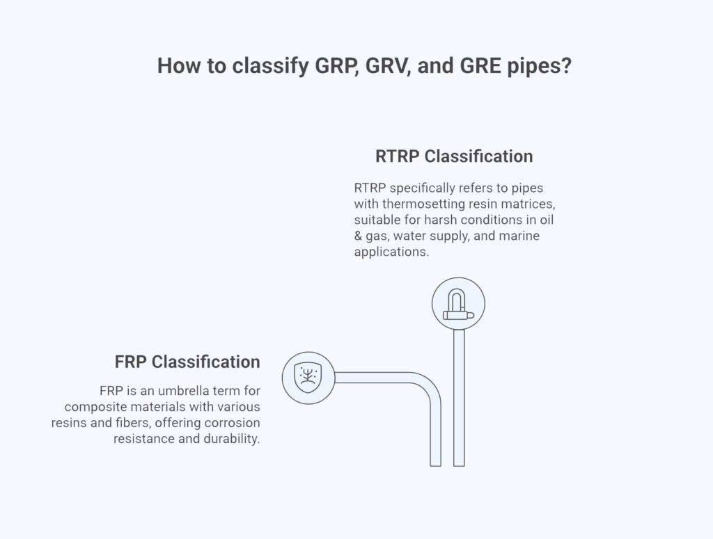 GRP vs GRV/GRVE vs GRE Pipes: Which Composite Pipe is Right for Your ...